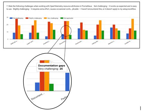 How Should Prometheus Handle Opentelemetry Resource Attributes A Ux Research Report