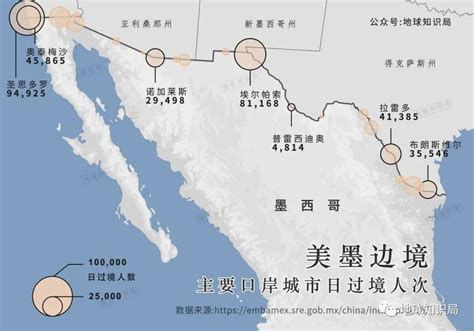 美国墨西哥，各取所需吧