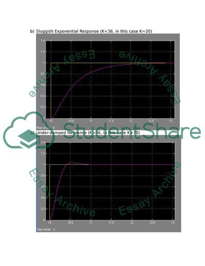 Simulation Of Position Control System Assignment Example Topics And