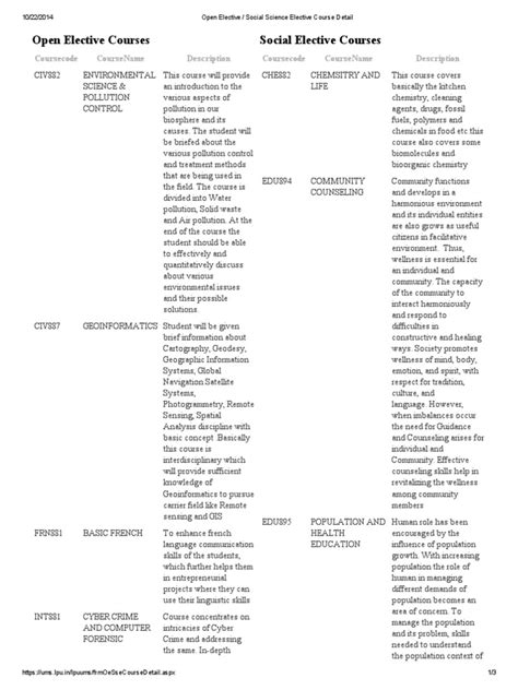 Open Elective Social Science Elective Course Detail Sustainability Community