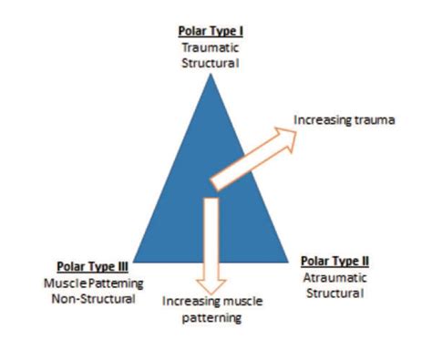 Ortho Pics Stanmore Triangle For Shoulder Instability Facebook
