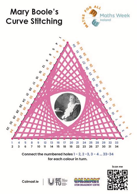 Mary Boole Maths Art Maths Week Ireland