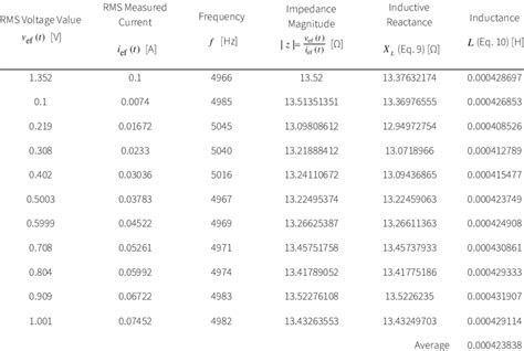 Data From Alternating Voltage Applied On The Motor Download