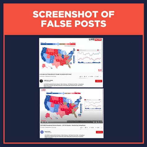 Social Media Lessons From The 2020 Us Presidential Elections