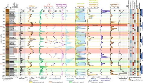M17kc15 Multiproxy Correlation Plot A M17kc15 Numerical Photography Download Scientific
