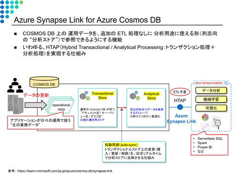【解説】azure Synapse Link For Azure Cosmos Db