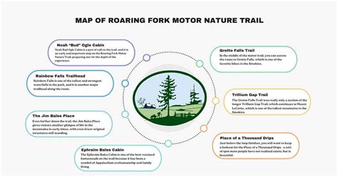Roaring Fork Motor Nature Trail Ultimate 2025 Guide