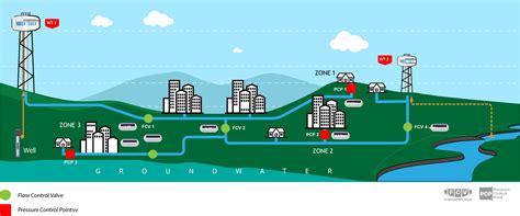 Solid Electron Passion For Control Solid Electron Passion For Control