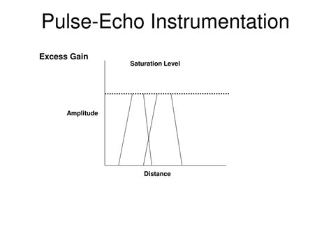 Ppt Pulse Echo Imaging Instrument Powerpoint Presentation Free Download Id 179331