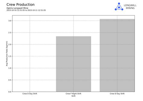 Visual Analytic Reporting Ardi