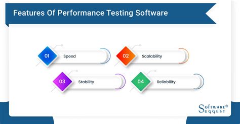Best Performance Testing Tools In India For 2025 Get Free Demo