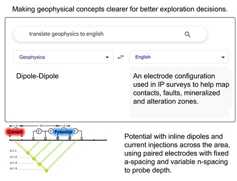 Dipole Dipole Meaning Abitibi Geophysics