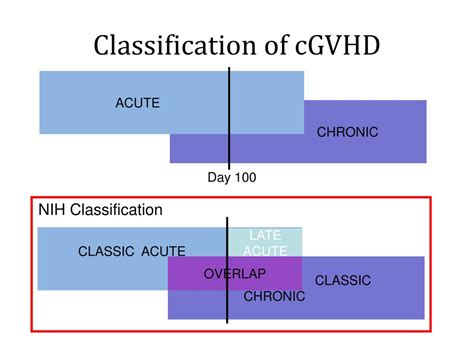 Ppt Gvhd The Saga Continues Powerpoint Presentation Free Download