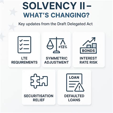 Draft Solvency 2 Delegated Act Key Points For Alternative Investments