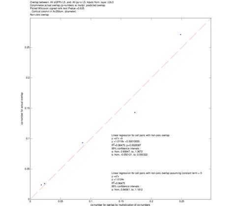030 correlation plot actual vs predicted overlap cp numbers for