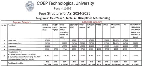 Coep B Tech Robotics And Automation Artificial Intelligence Fees 2025 Course Duration Dates