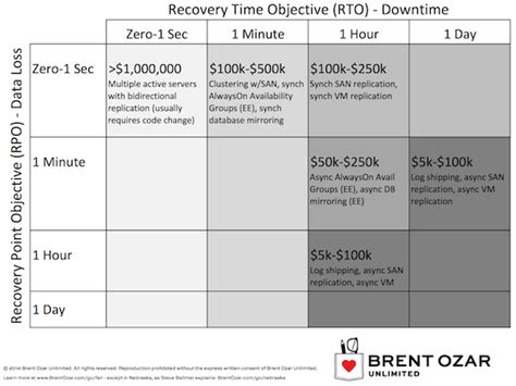 The Second Concern For Sql Server Virtualization Recoverability