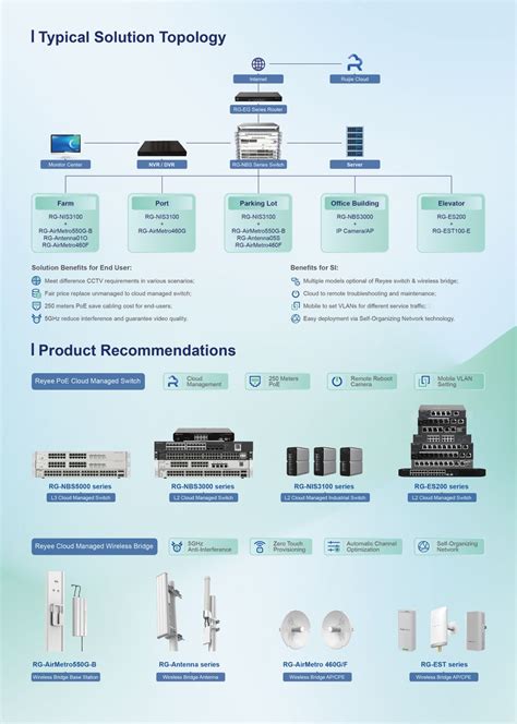 Implement Config And Monitor Your Devices From Any Where And Any Time Purwito T