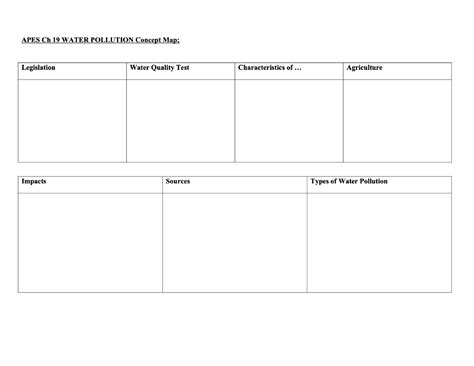 Solved Apes Ch 19 Water Pollution Concept Map Legislation