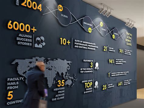 Infographic Wall Art