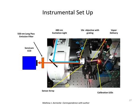 Ppt Fluorescence Based Self Encoding Micro Bead Sensor Arrays Powerpoint Presentation Id979913