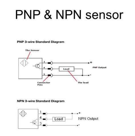 Difference Between PNP And NPN Sensor