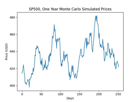 Github James Beginpython Monte Carlo Simulation
