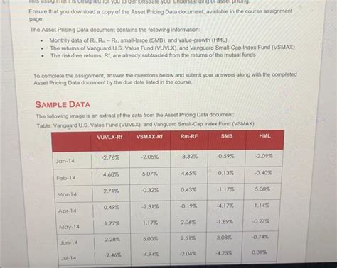 Asset Pricing Assignment Instructions This Assignment