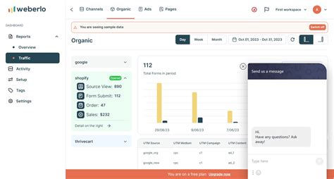 Maximize Online Profits Is Weberlo Your Ultimate Roi Tracking Solutio