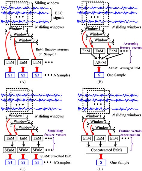 Entropy‐based Model Learning Systems A B And C Previous Download Scientific Diagram