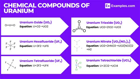 Uranium U Definition Preparation Properties Uses Compounds Reactivity