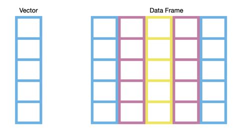 Concepts And Syntax Intro To R And Rstudio
