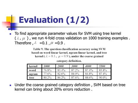 Ppt Question Classification Using Support Vector Machine Powerpoint