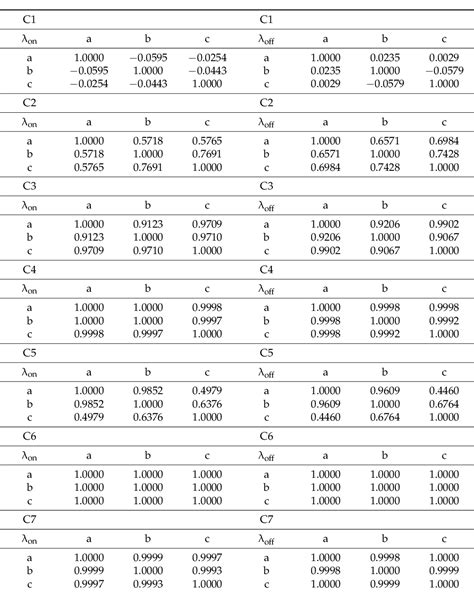 table 2 from echo signal de noising of co2 dial based on the ensemble
