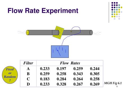 Ppt Statistical Analysis Solving Normal Equations For Regression Models Powerpoint