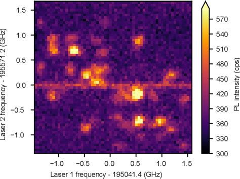 Figure 1 From Millisecond Electron Spin Coherence Time For Erbium Ions