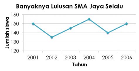 Statistika Pengertian Dan Penyajian Data Dalam Bentuk Diagram