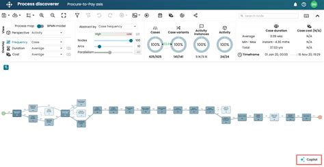 Copilot For Process Discovery And Process Performance Insights — Apromore Documentation