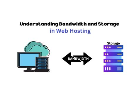 bandwidth and storage in web hosting