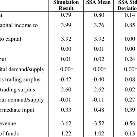 Model Industry Classification Download Table