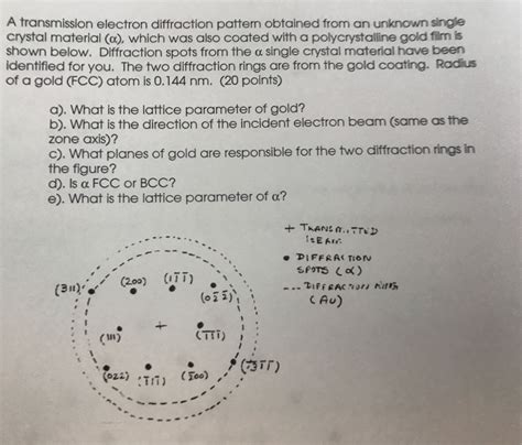 Solved A Transmission Electron Diffraction Pattern Obtained