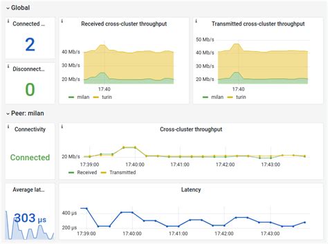 prometheus metrics — liqo