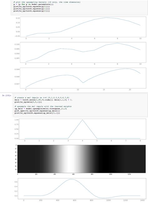 Upsampling Network May Be Simplified · Issue 27 · Fatchordwavernn · Github
