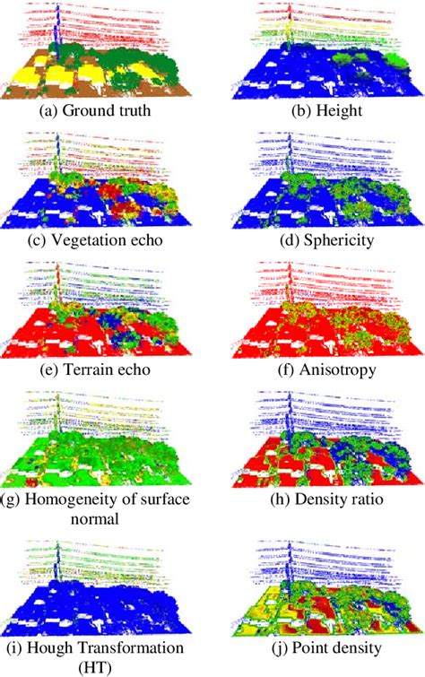 Figure 1 From 3d Classification Of Power Line Scene From Airborne Laser