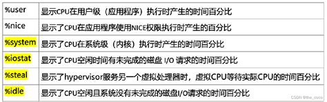 linux系统调优08 iostat命令：监控磁盘使用情况 iostat查看磁盘压力 csdn博客