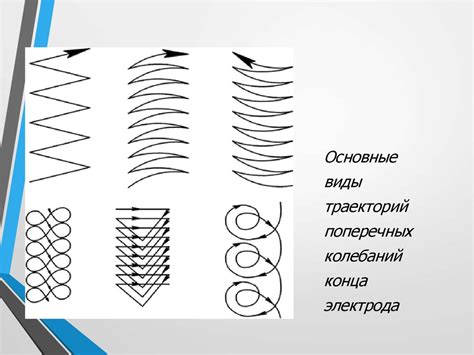 Технология электродуговой ручной сварки плавящимся электродом ...