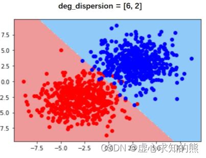 Lesson 分类模型决策边界 阿里云开发者社区