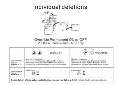 Alion Ahc812 Digital Programmable Timer Controller At ₹ 1200piece In