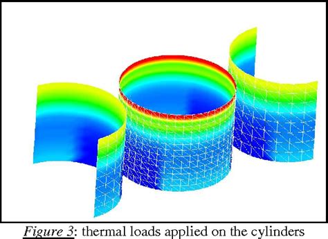 Figure 3 From Simulia Abaqus Cae And Catia Analysis As Open And Powerful Process Automation
