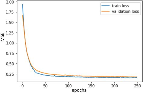The Convergence Of Our Etpp Download Scientific Diagram